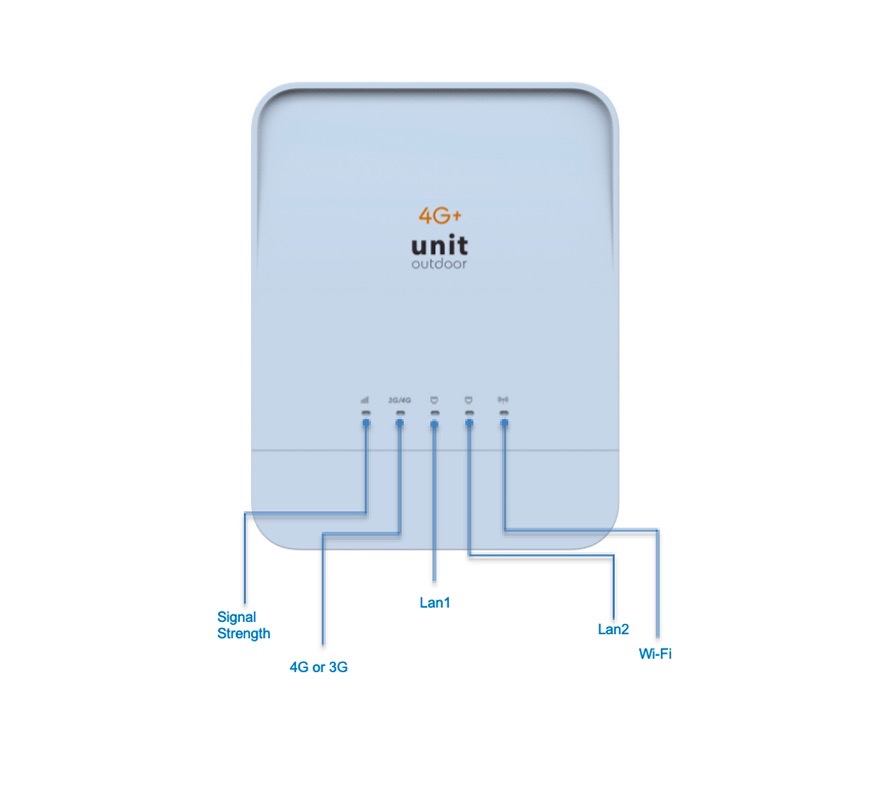 O031 Outdoor 4G LTE Cat6 CPE – Wewins