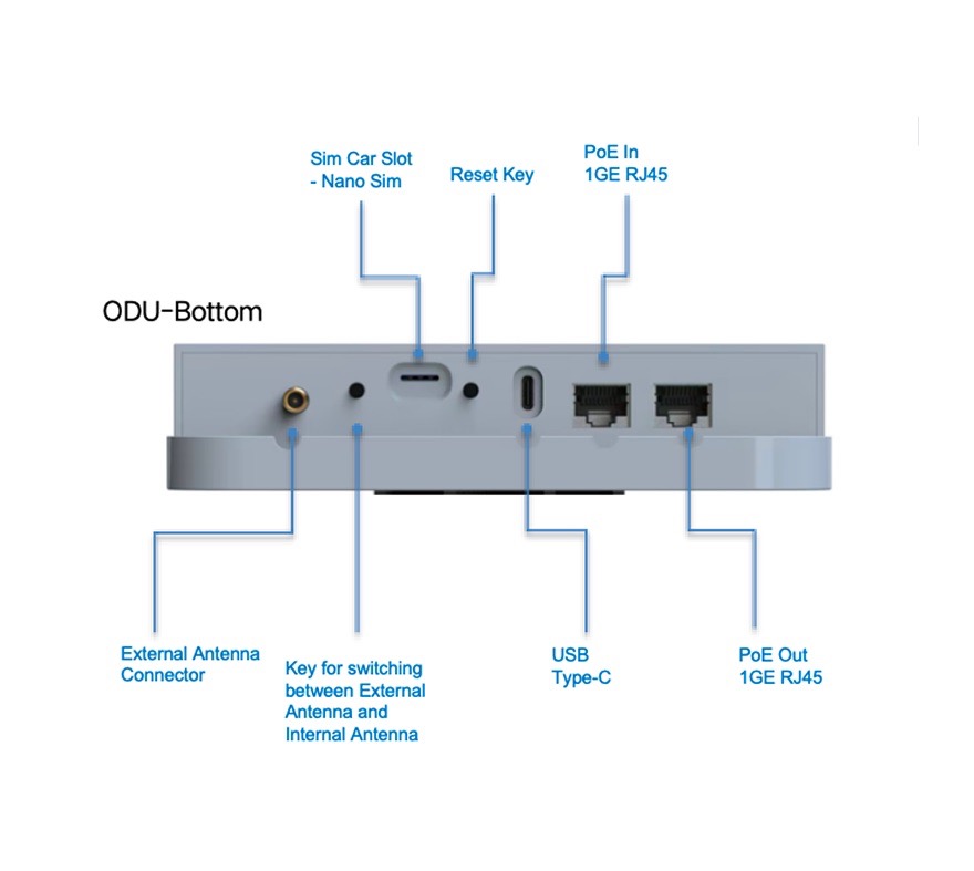 O031 Outdoor 4G LTE Cat6 CPE – Wewins